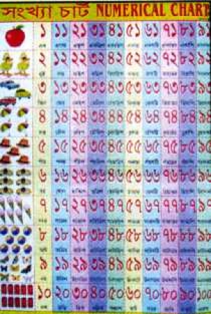 Bengalische Zahlentafel - tamakai